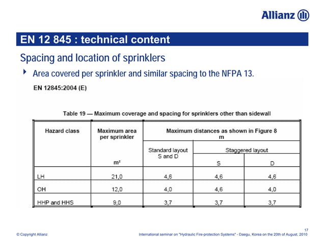 silo.tips_sprinkler-rules-standards-in-europe-cea-4001-en-12845.pdf ...