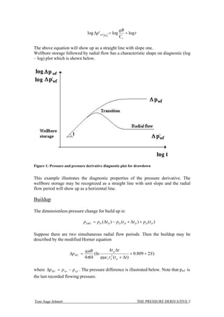 silo.tips_the-pressure-derivative.pdf