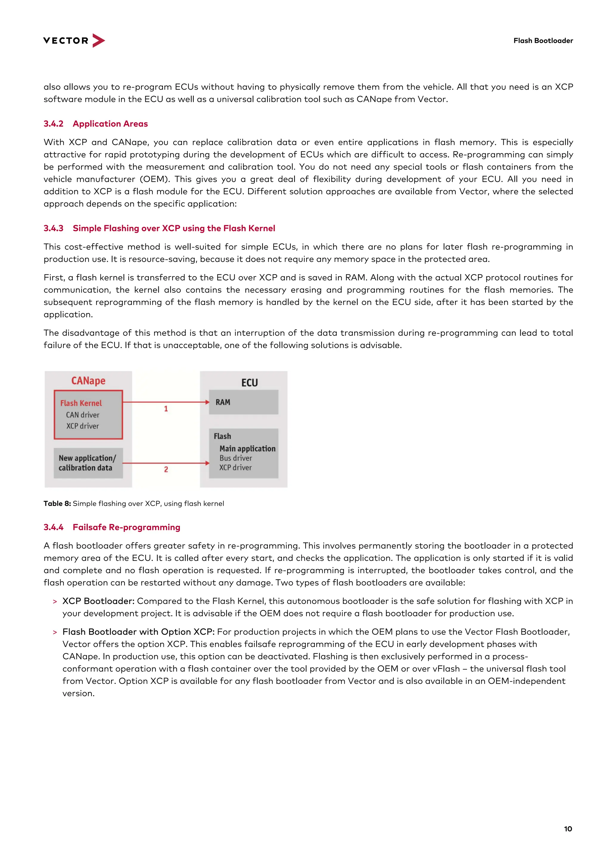silo.tips_flash-bootloader-product-information.pdf