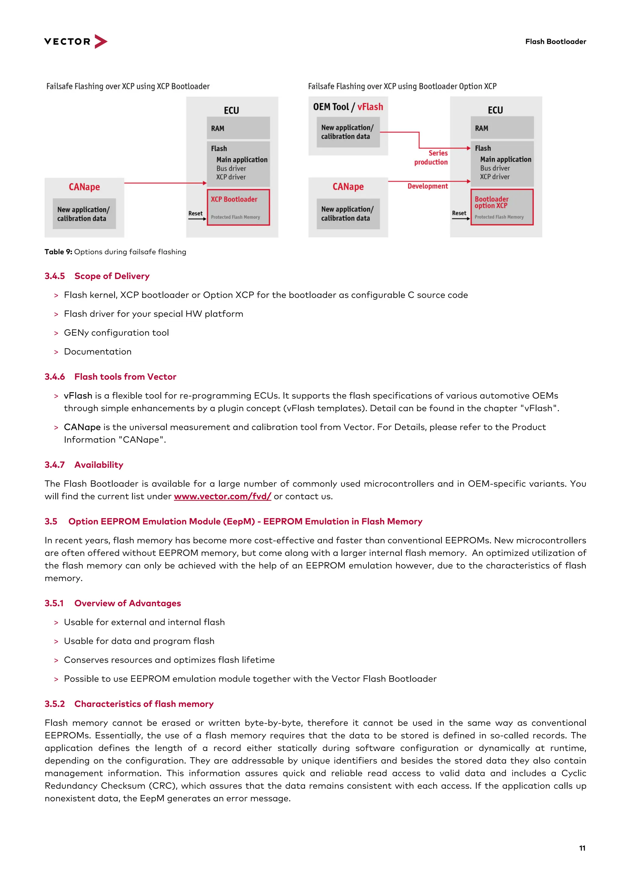 silo.tips_flash-bootloader-product-information.pdf