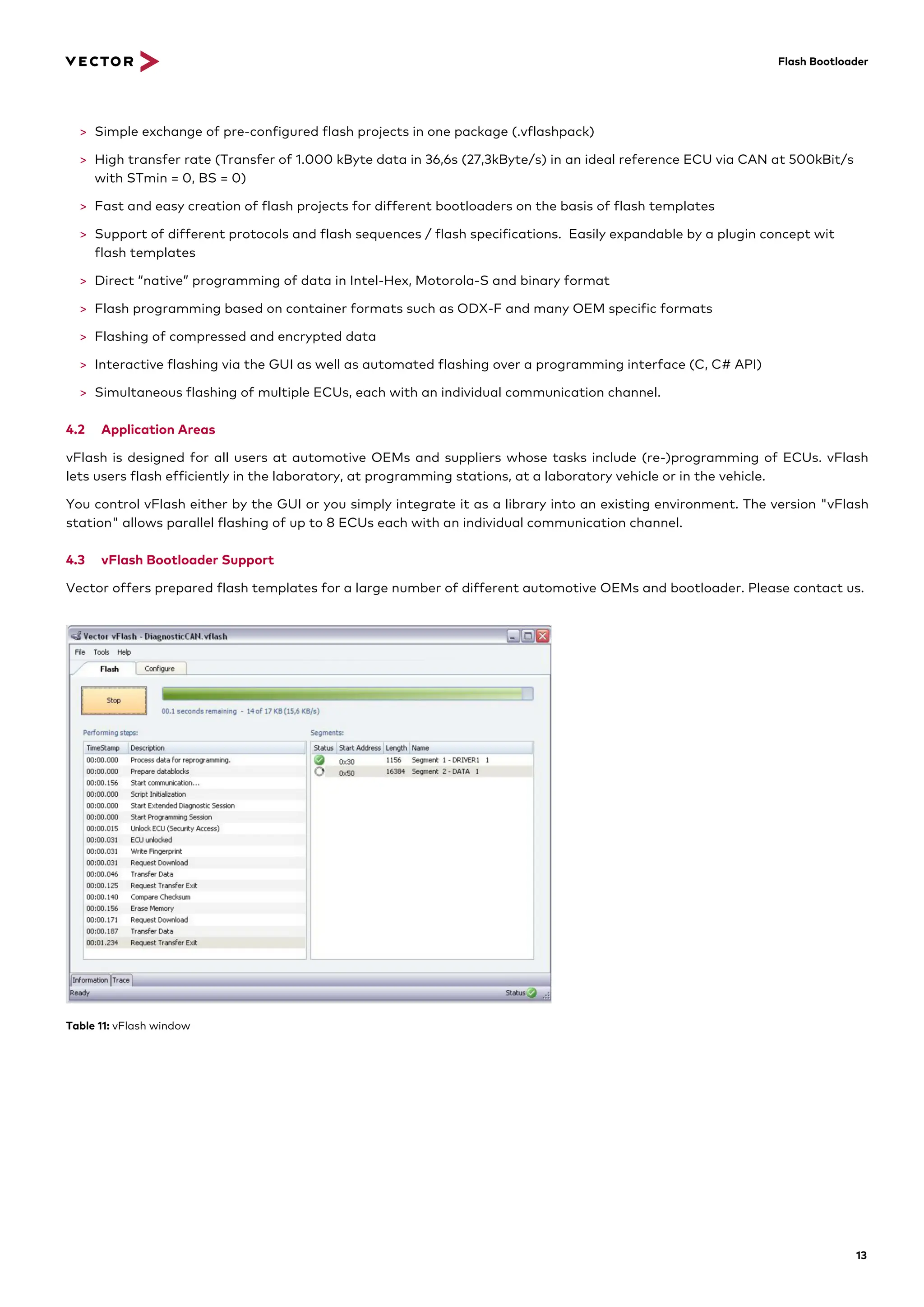 silo.tips_flash-bootloader-product-information.pdf