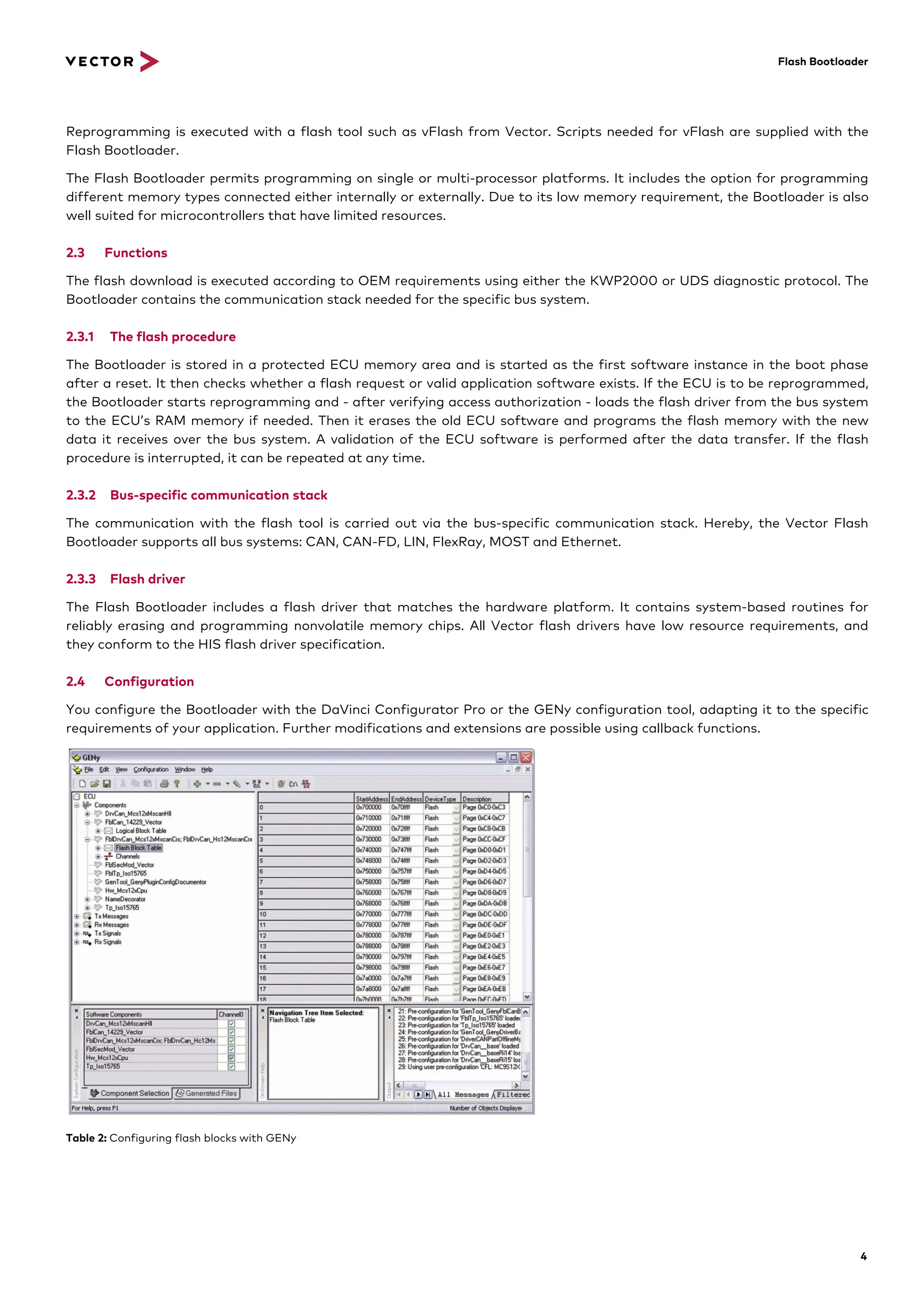 silo.tips_flash-bootloader-product-information.pdf