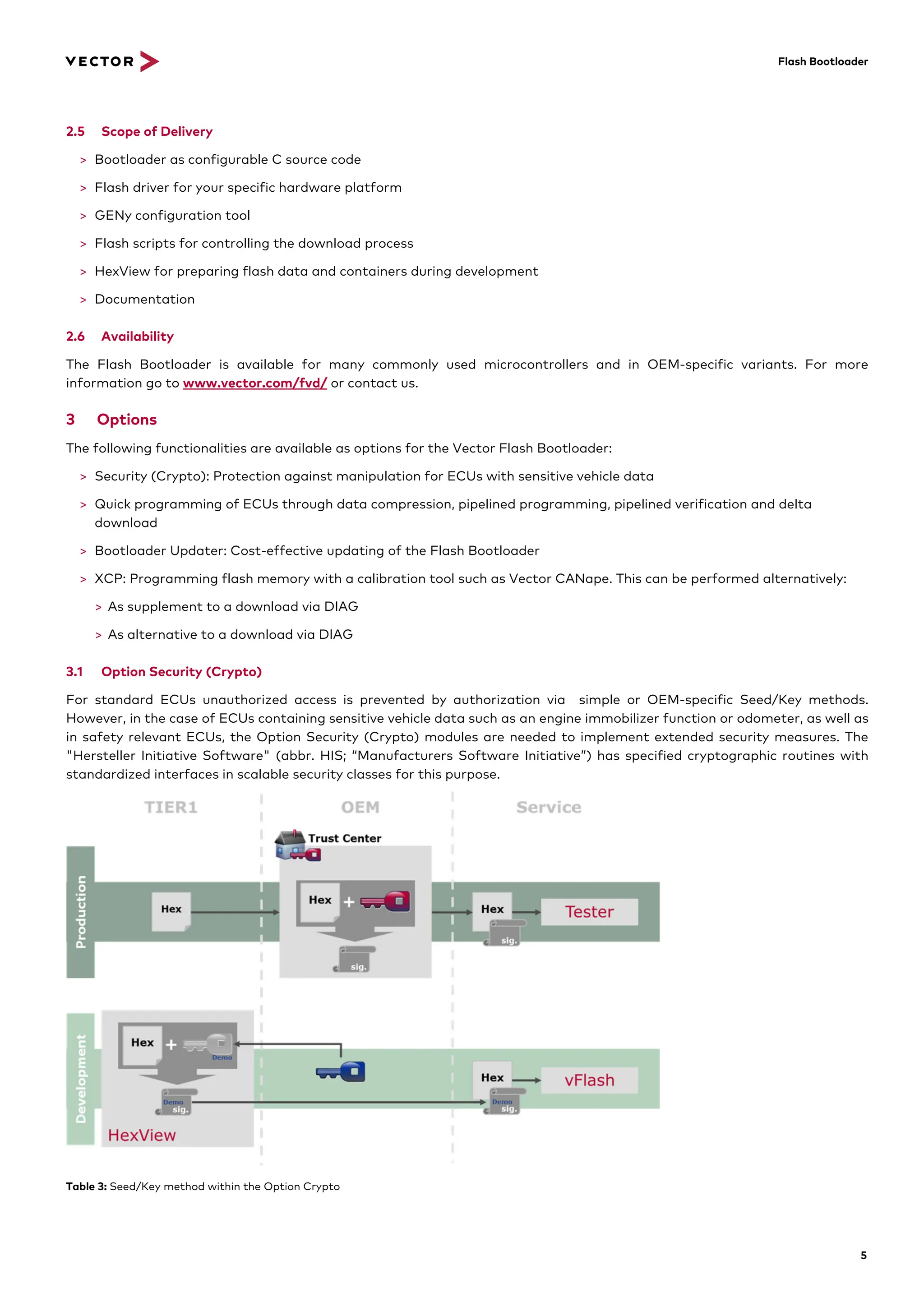 silo.tips_flash-bootloader-product-information.pdf