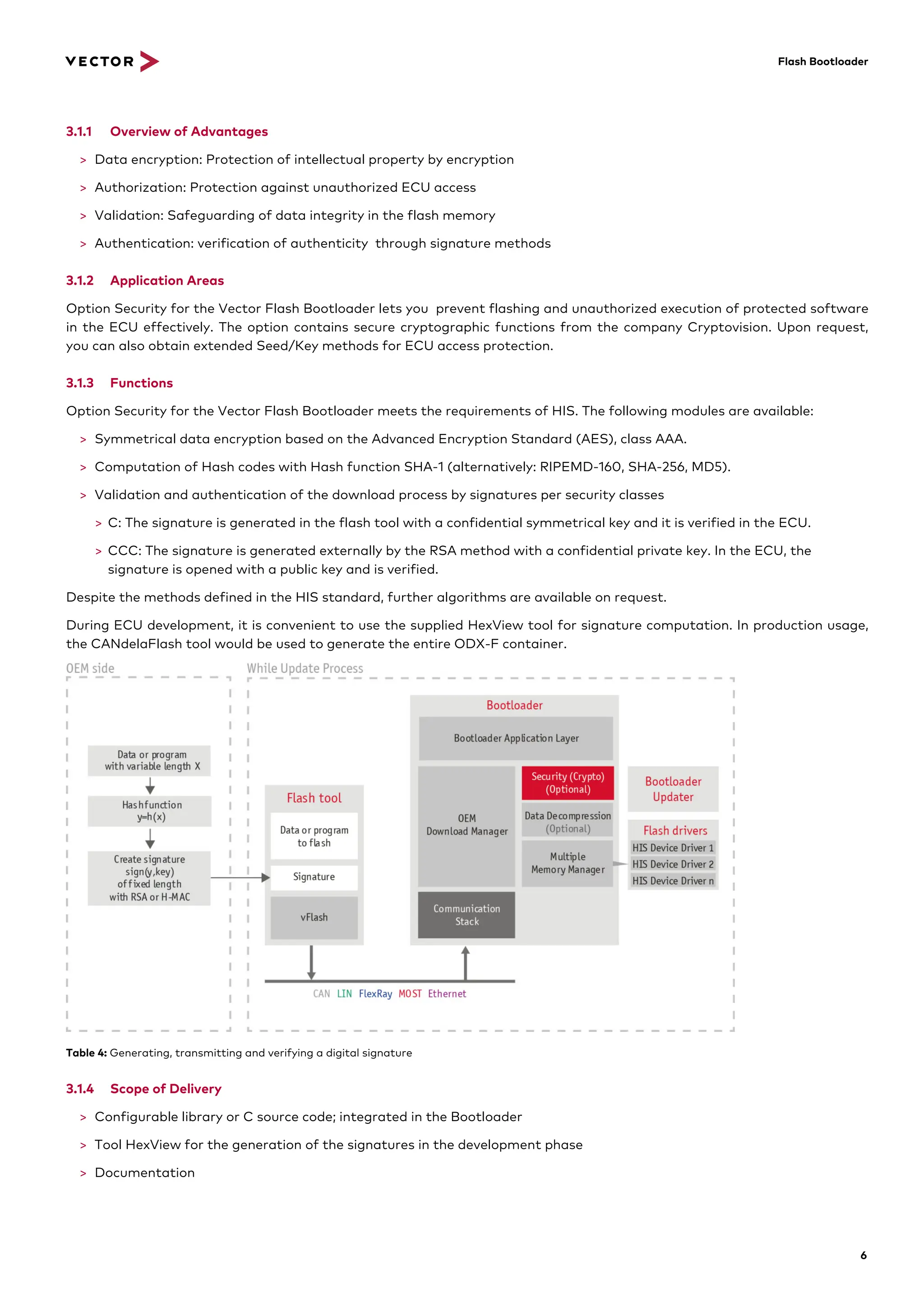 silo.tips_flash-bootloader-product-information.pdf