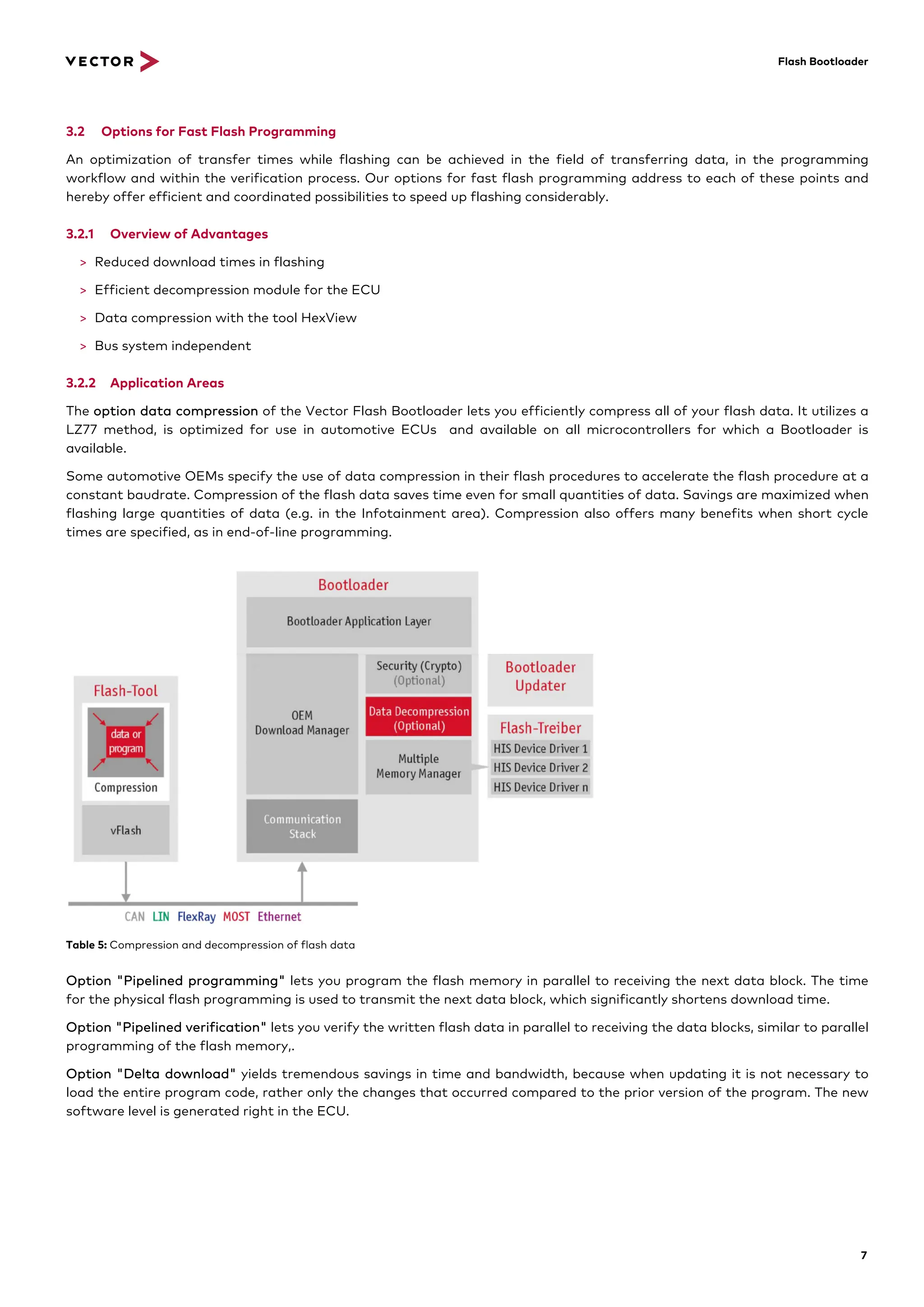 silo.tips_flash-bootloader-product-information.pdf