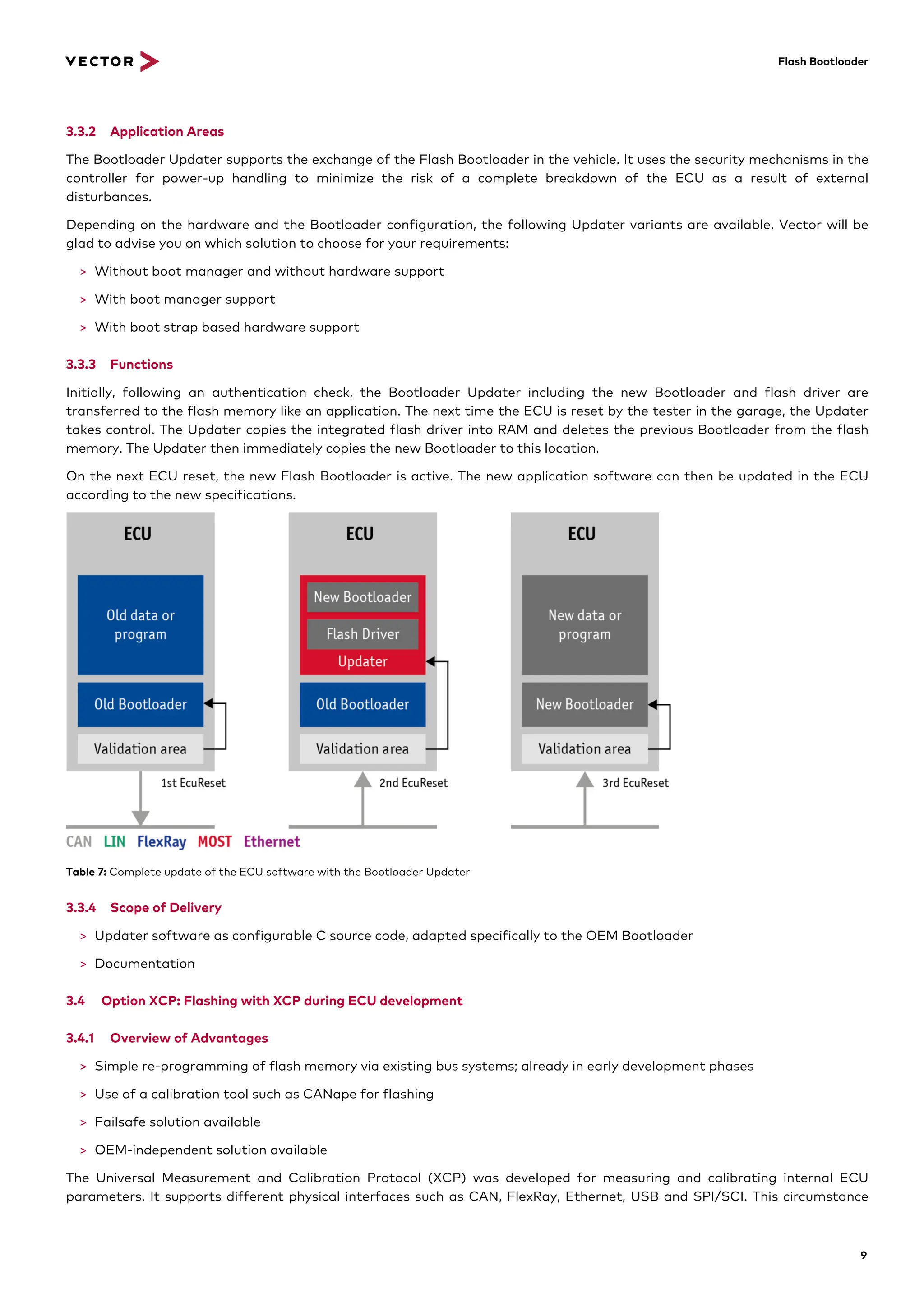 silo.tips_flash-bootloader-product-information.pdf