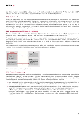 silo.tips_flash-bootloader-product-information.pdf