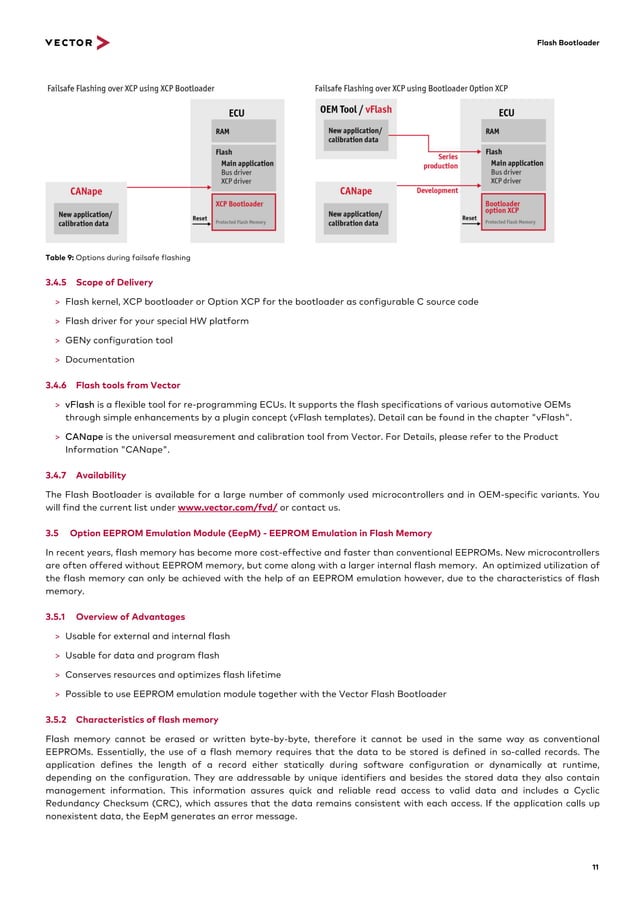silo.tips_flash-bootloader-product-information.pdf | Operating Systems ...