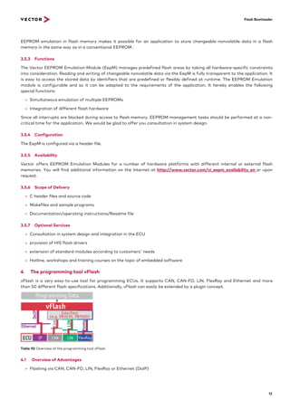 silo.tips_flash-bootloader-product-information.pdf