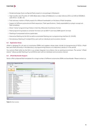 silo.tips_flash-bootloader-product-information.pdf