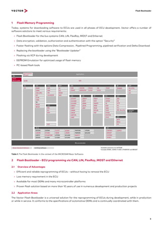 silo.tips_flash-bootloader-product-information.pdf