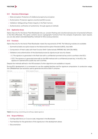 silo.tips_flash-bootloader-product-information.pdf