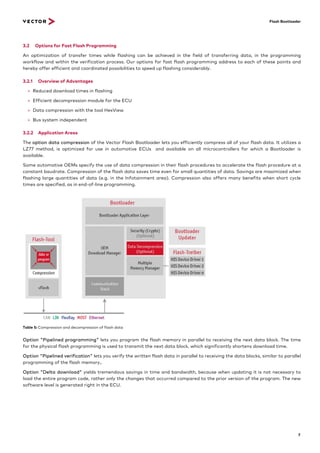 silo.tips_flash-bootloader-product-information.pdf