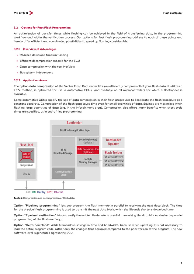 silo.tips_flash-bootloader-product-information.pdf | Operating Systems ...