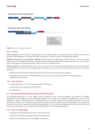 silo.tips_flash-bootloader-product-information.pdf