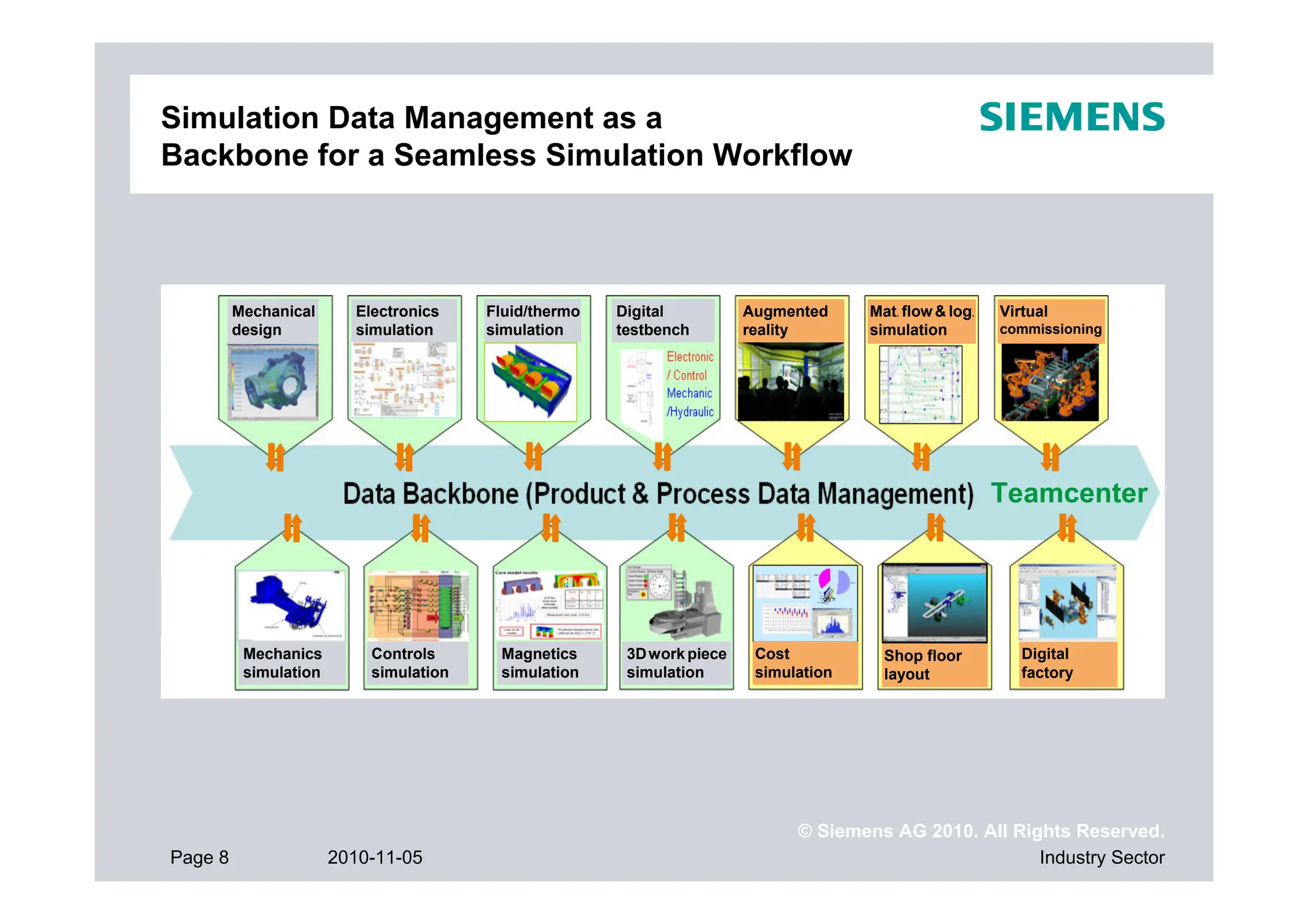Simulation data management for the Interdisciplinary Development of ...