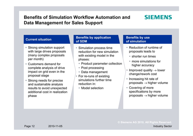 Simulation data management for the Interdisciplinary Development of ...