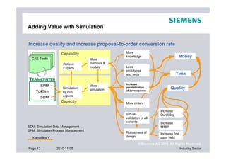 Simulation data management for the Interdisciplinary Development of ...