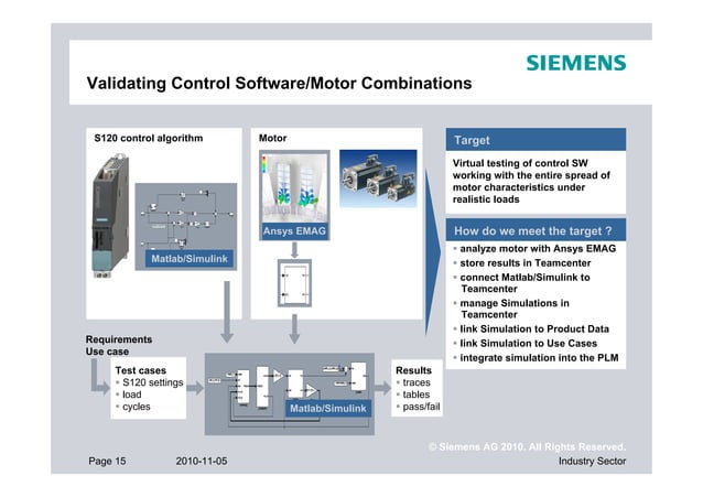 Simulation data management for the Interdisciplinary Development of ...