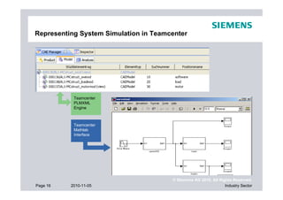Simulation data management for the Interdisciplinary Development of ...