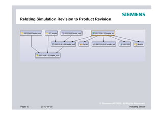 Simulation data management for the Interdisciplinary Development of ...