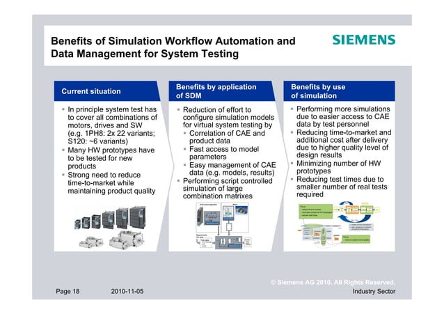 Simulation data management for the Interdisciplinary Development of ...