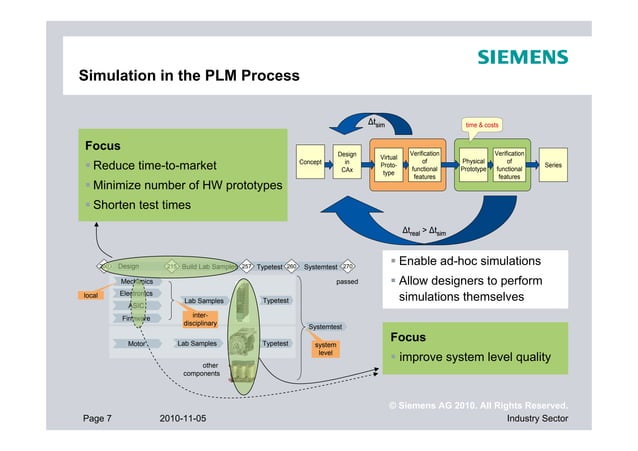 Simulation data management for the Interdisciplinary Development of ...