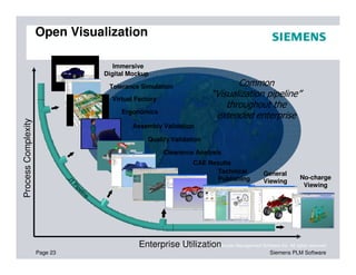 silo.tips_simulation-data-and-process-management-why-plm-integration-is ...