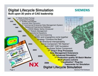 silo.tips_simulation-data-and-process-management-why-plm-integration-is ...