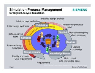 silo.tips_simulation-data-and-process-management-why-plm-integration-is-critical.pdf