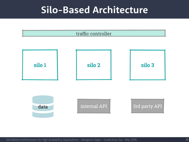 Silo-Based Architectures for High Availability Applications ...