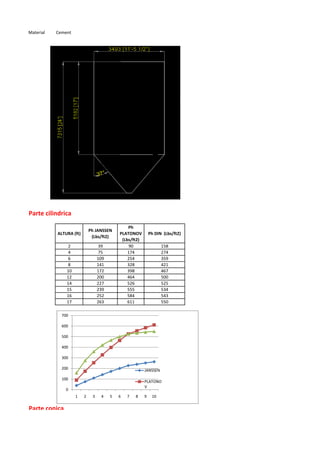 Silo data | PDF