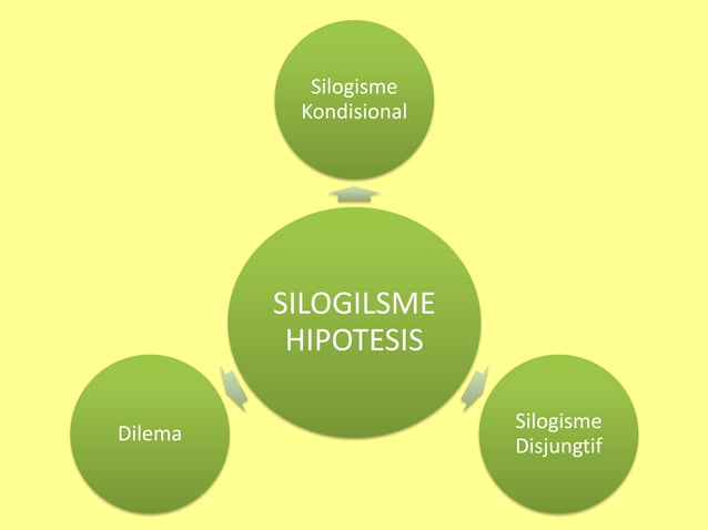 Silogisme hipotesis | PPTX