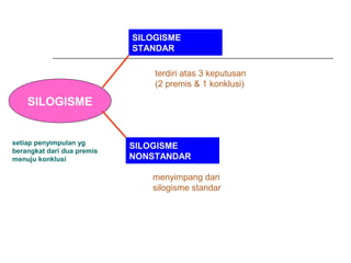 Silogisme smt i | PPT