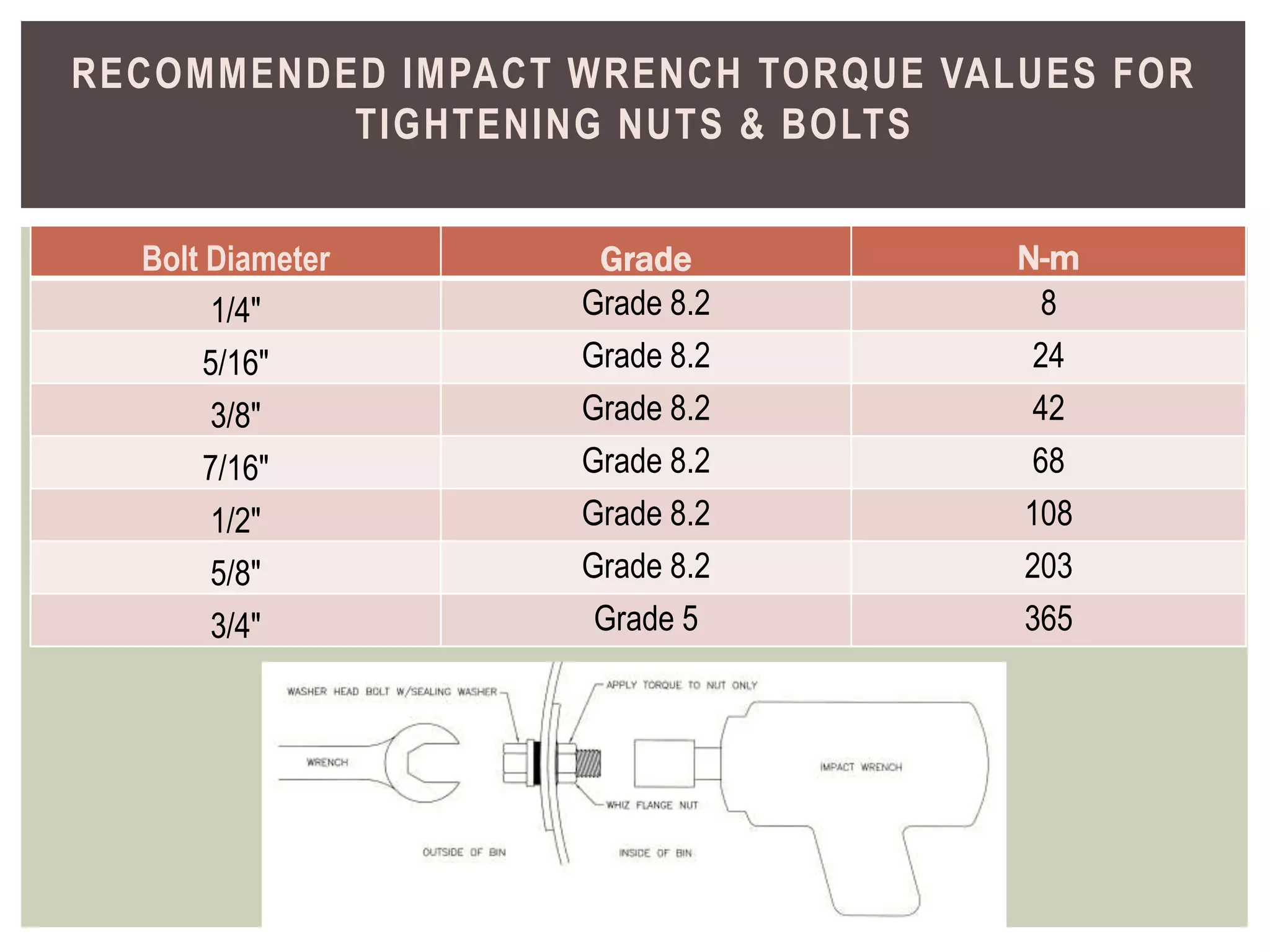 Grain Silo Installation Checklist | PPTX