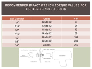 Grain Silo Installation Checklist | PPTX