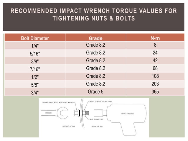 Grain Silo Installation Checklist | PPTX | Chemistry | Science