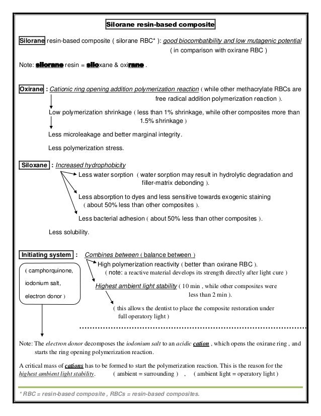Silorane Composite Resin Simply Discussed 2011