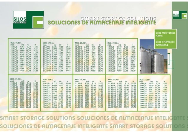 Silos and storage plants (English) | PDF