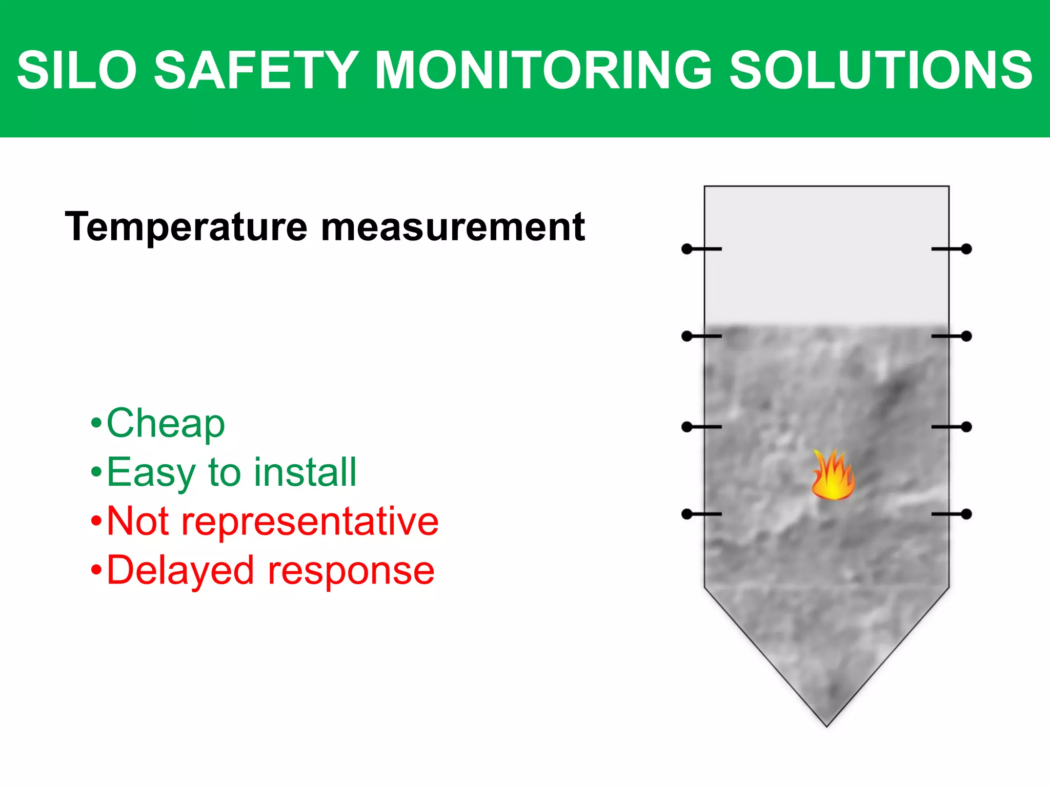 Coal silo monitoring | PDF
