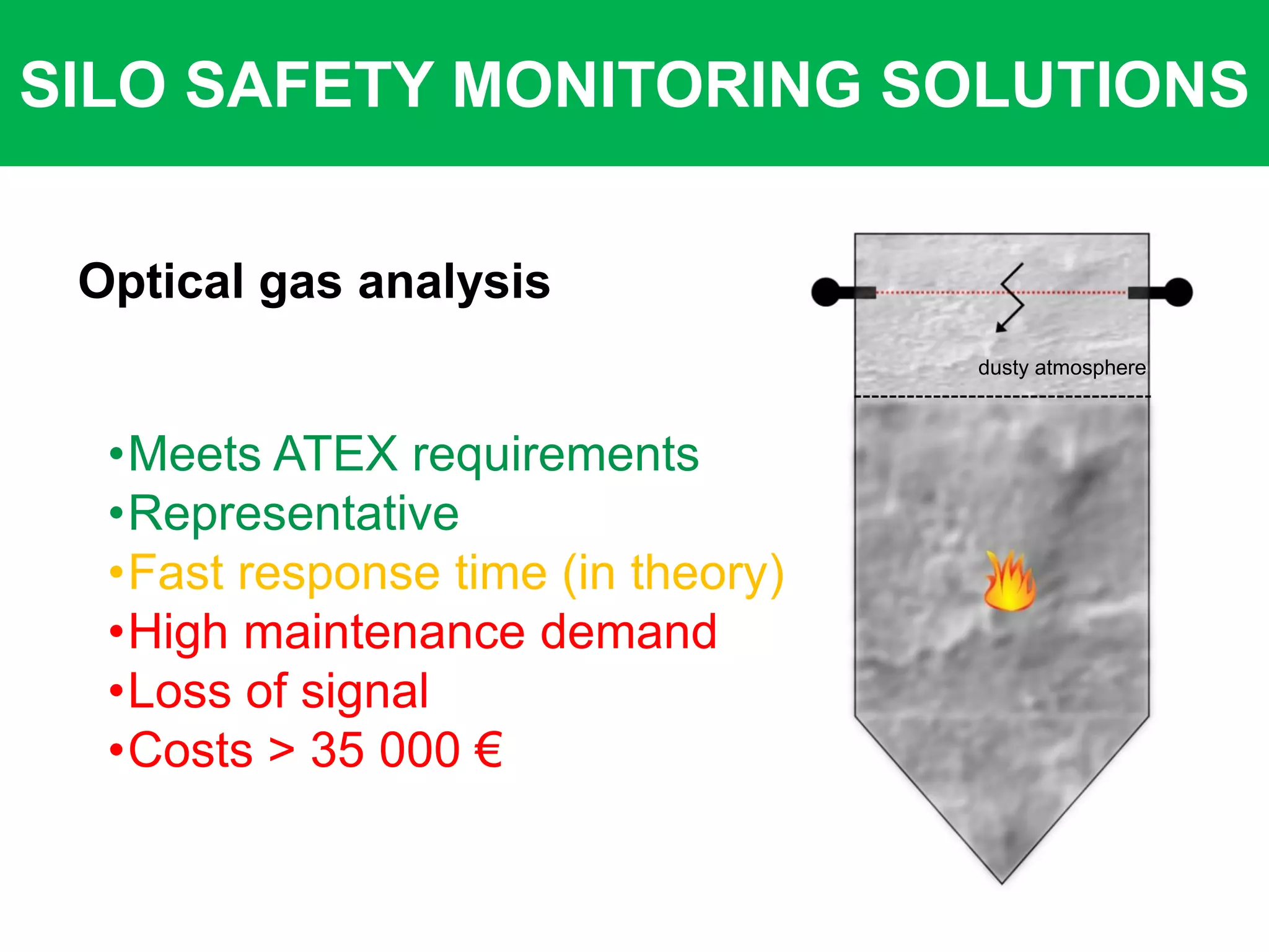 Coal silo monitoring | PDF