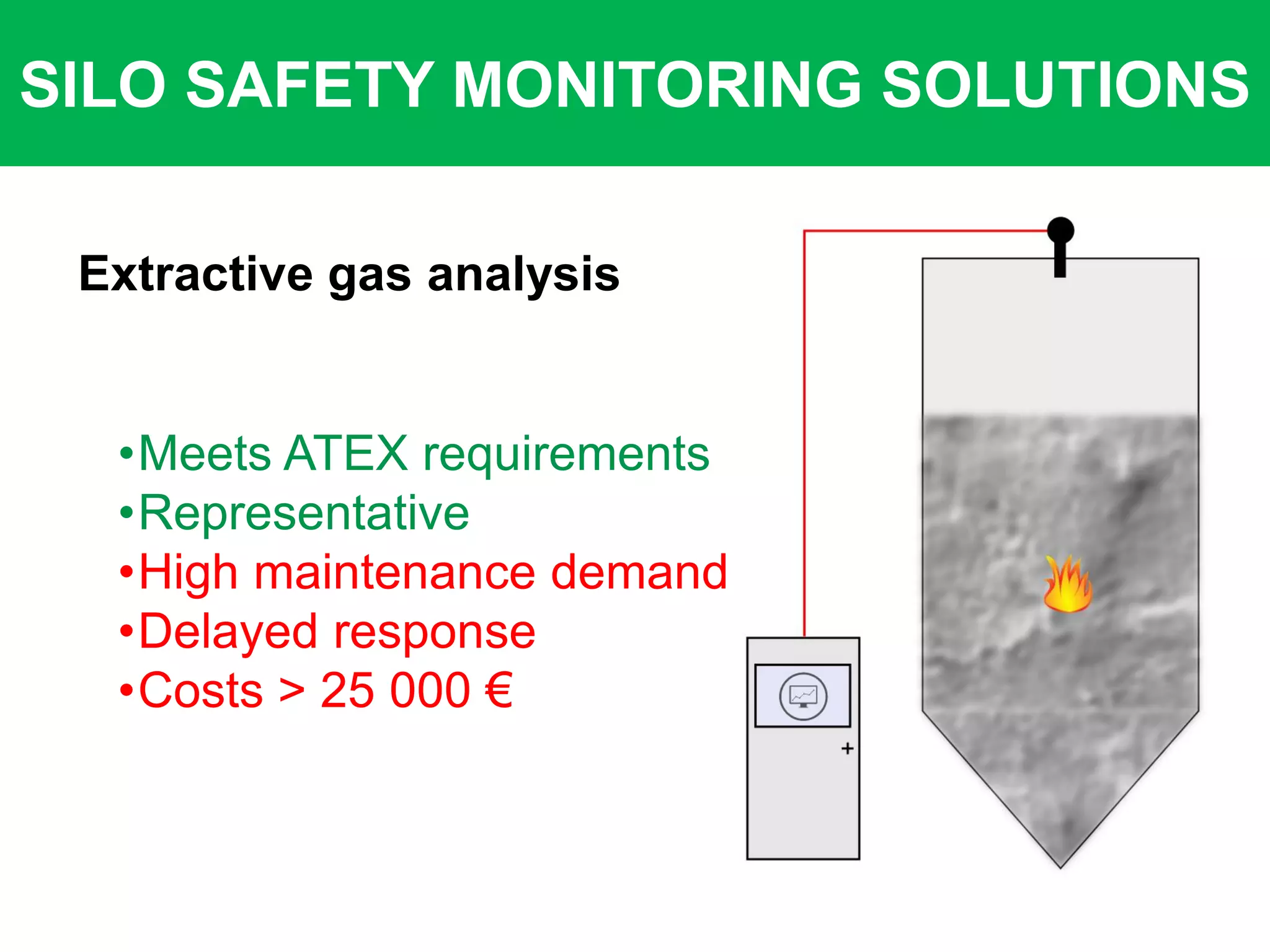 Coal silo monitoring | PDF