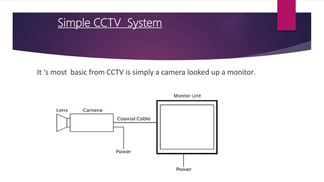 CCTV System - Close circuit television System - UCJ | PPTX