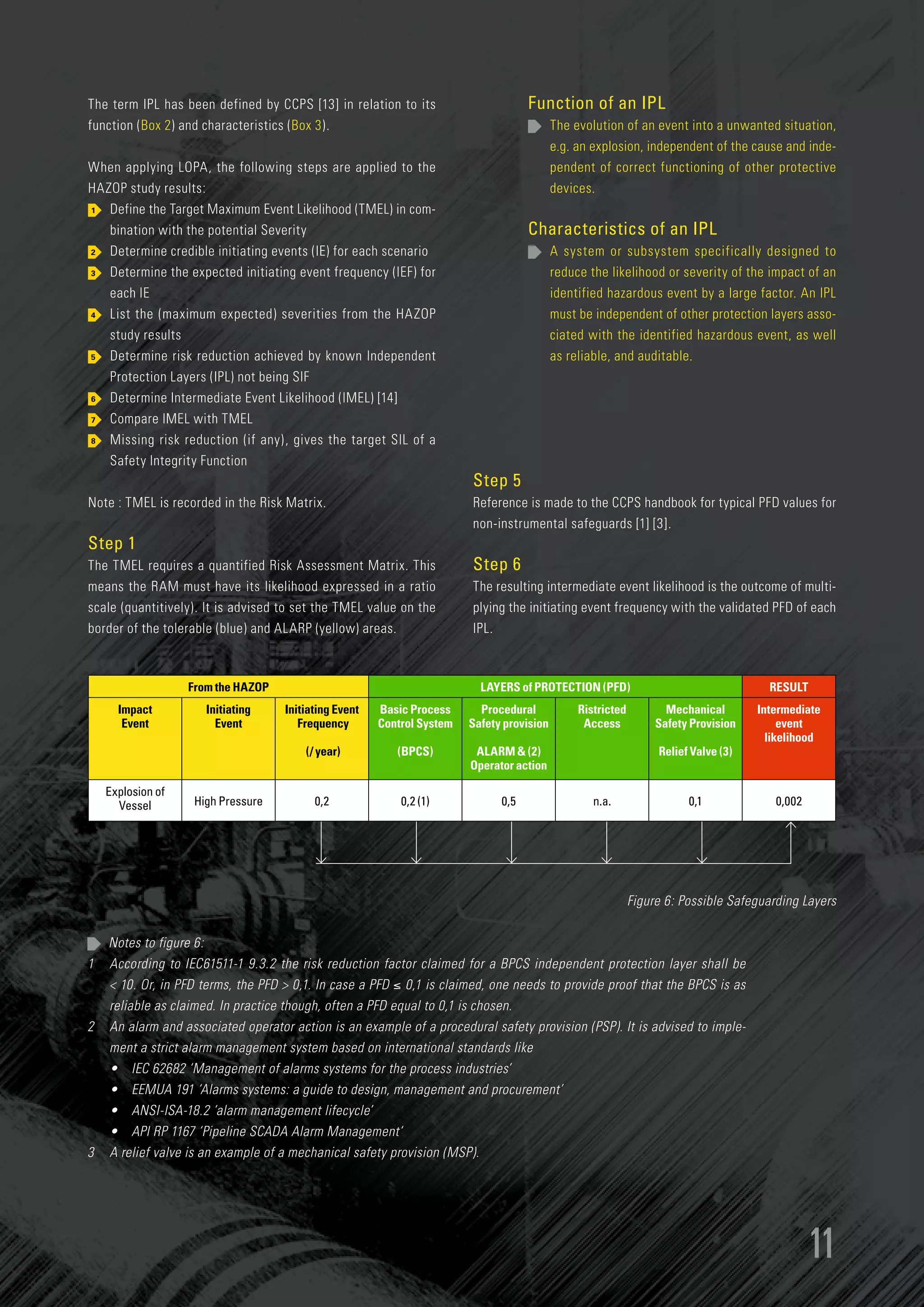NEN_SIL Platform_Risk matrix guide | PDF