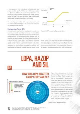 NEN_SIL Platform_Risk matrix guide | PDF