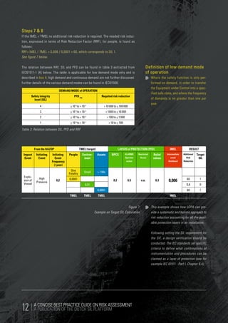NEN_SIL Platform_Risk matrix guide | PDF