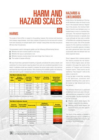 NEN_SIL Platform_Risk matrix guide | PDF