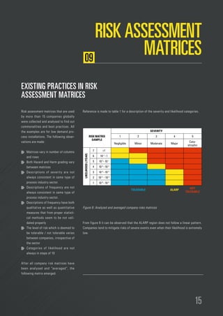 NEN_SIL Platform_Risk matrix guide | PDF