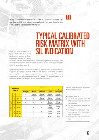 NEN_SIL Platform_Risk matrix guide | PDF