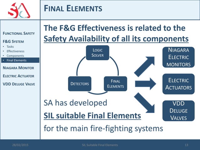 Sil presentation | PPTX